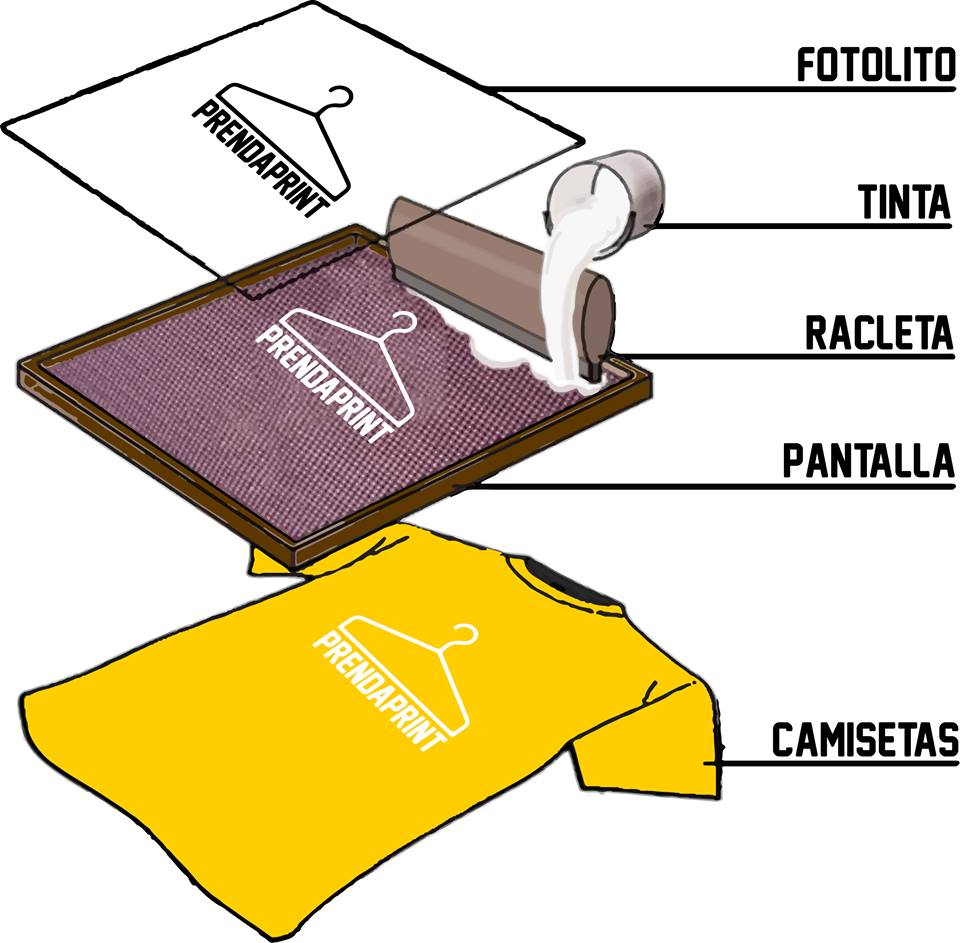 Que es una serigrafía? - Prenda Print